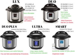 Best Instant Pots 2023 Comparison:Lux,Duo,Ultra,Nova,Max Full Review